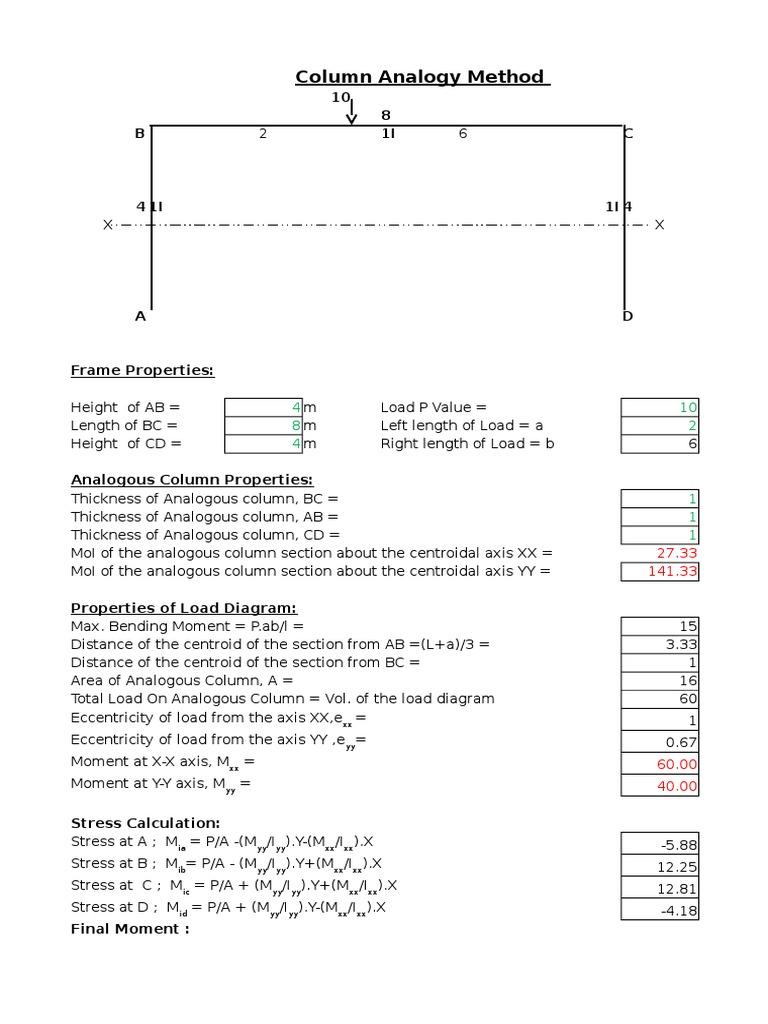 Column Analogy Method for Load Analysis | PDF
