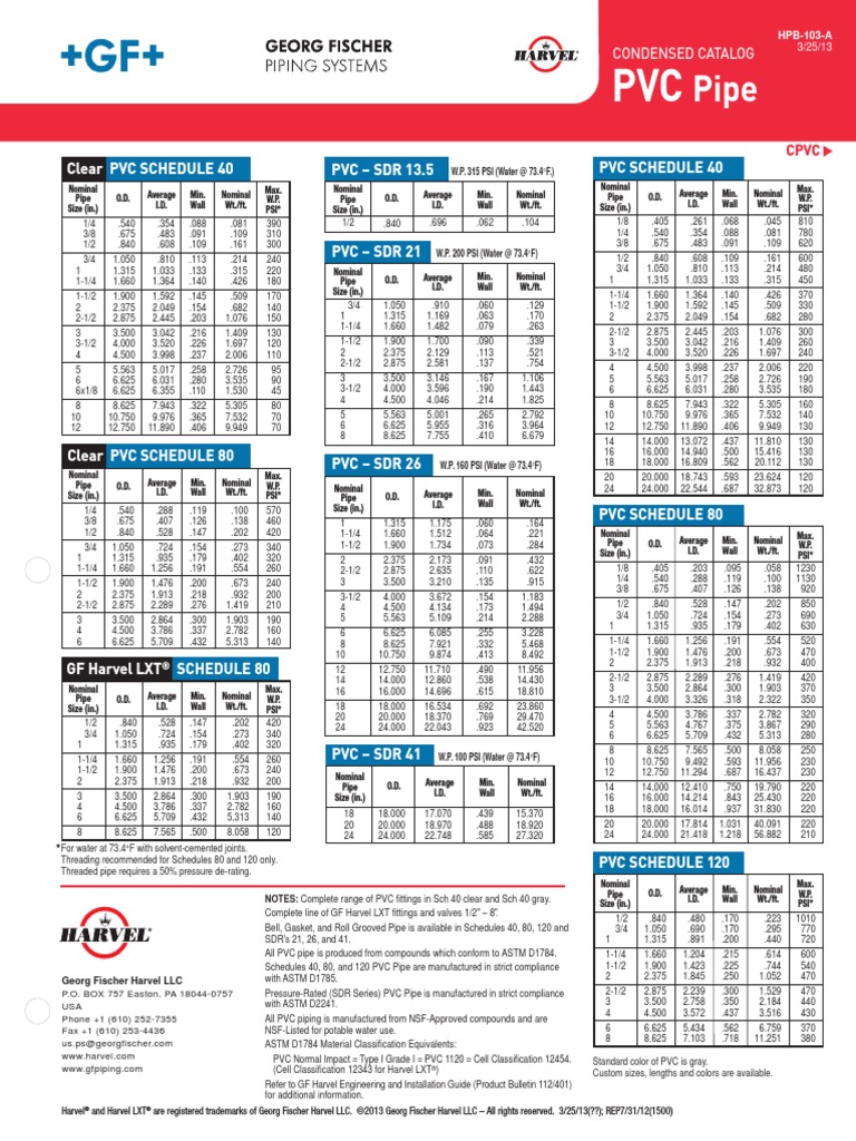 GF+ - CPVC Working Pressure Condition | PDF | Pipe (Fluid Conveyance ...