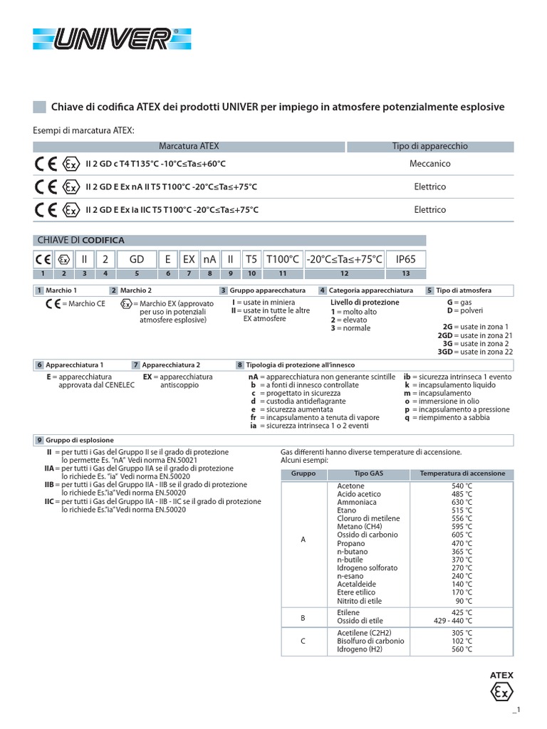 Chiave-Codifica ATEX ITA | PDF