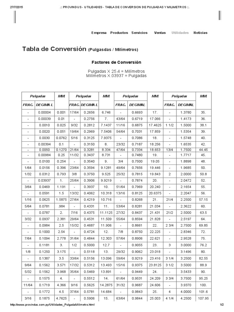 Tabla de Conversion de Pulgadas y Milimetros | PDF