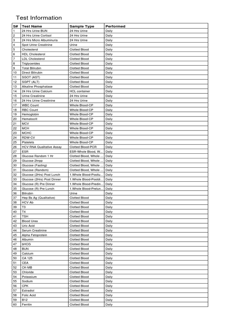Test Information: S# Test Name Sample Type Performed | PDF | Medical ...