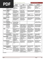 Tri-Fold Brochure Rubric | PDF | Graphics