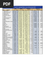 Stolt Tankers Fleet List Feb 2024 | PDF | Ships | Shipping Companies