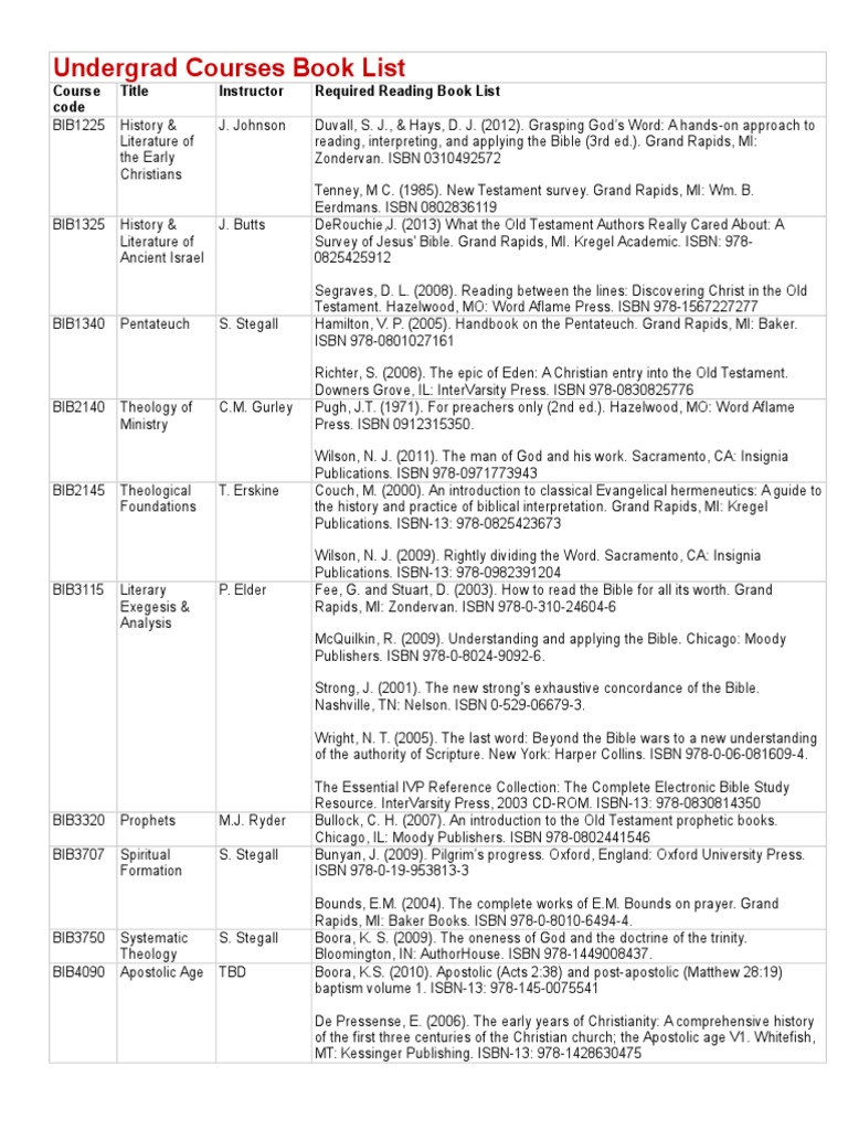 Undergrad Courses Book List: Course Code Title Instructor Required ...