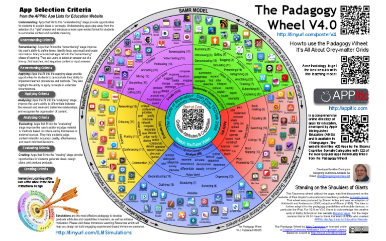 Pad Wheel Poster | Download Free PDF | Mobile App | Instructional Design