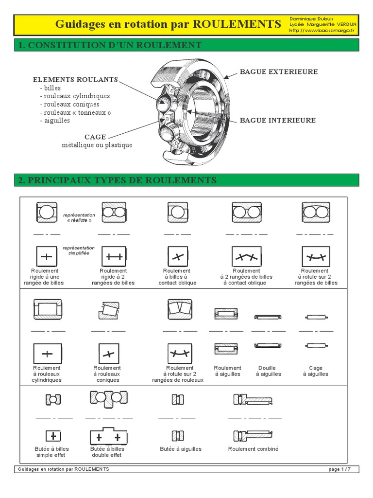 Guidages en Rotation Par ROULEMENTS PDF | PDF