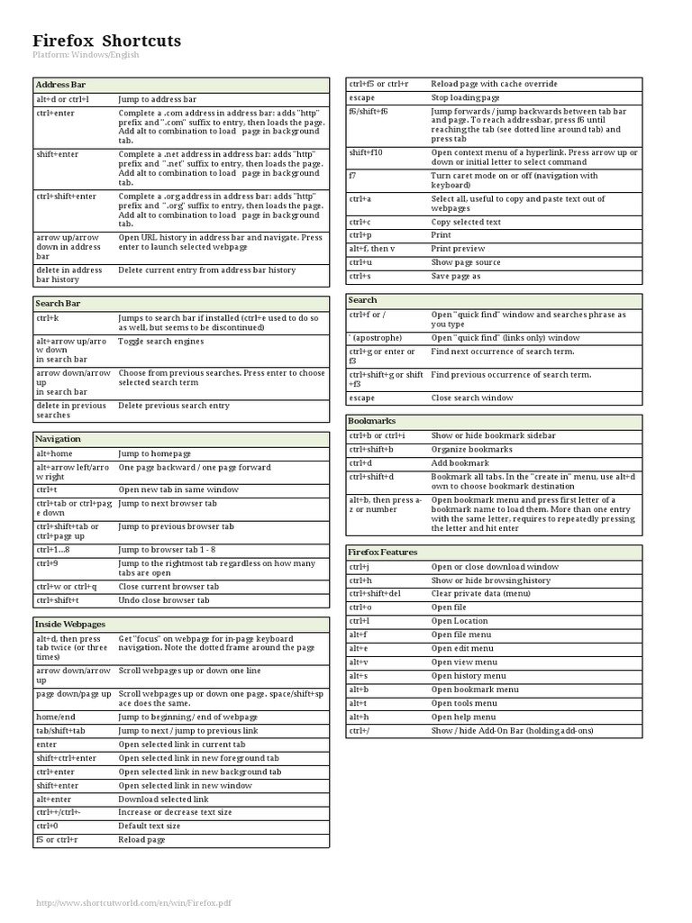 Firefox Shortcuts: Address Bar | PDF | Web Page | Tab (Gui)