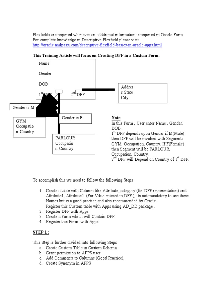This Training Article Will Focus On Creating DFF in A Custom Form | PDF ...