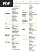 Gans Sensory Organization Performance (SOP) Test | PDF | Vertigo ...