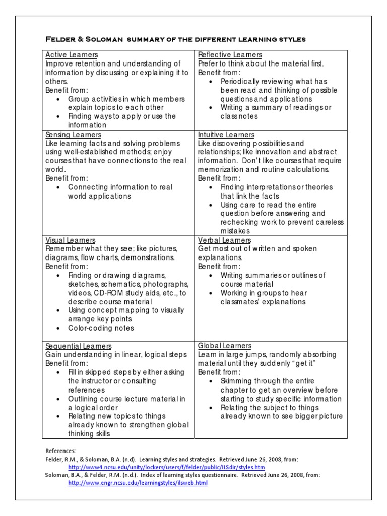 Student Learning Style Handout | PDF