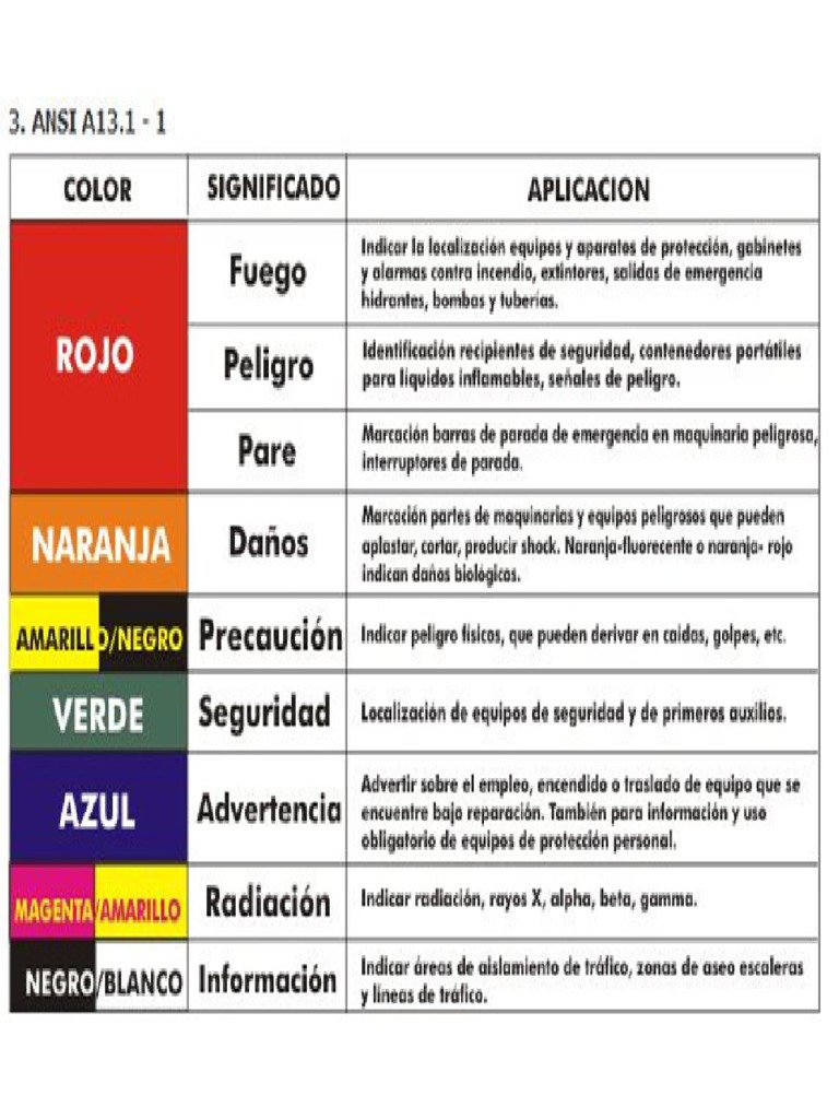Significado Colores Seguridad Industrial | PDF