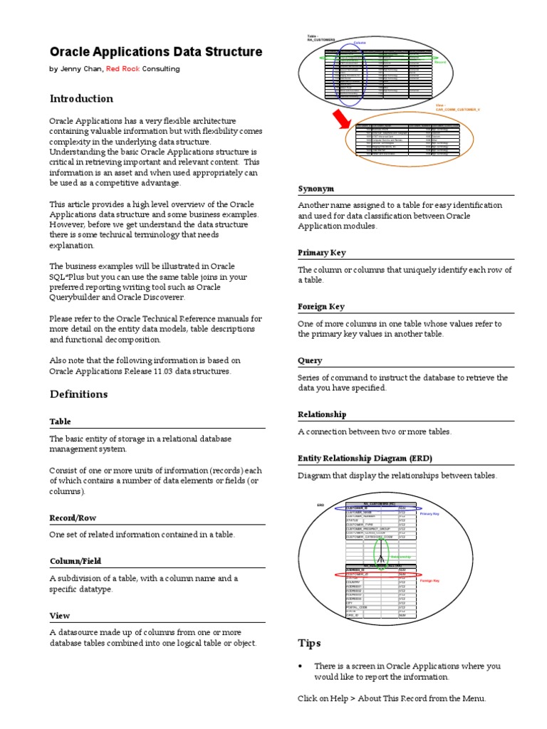 Oracle Apps Data Structure | PDF | Business