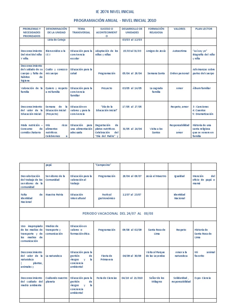 Programacion Anual | PDF | Educación de la primera infancia