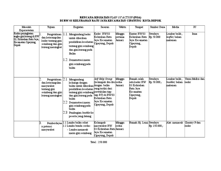 Plan of Action (POA) Gizi | PDF | Gaya Hidup
