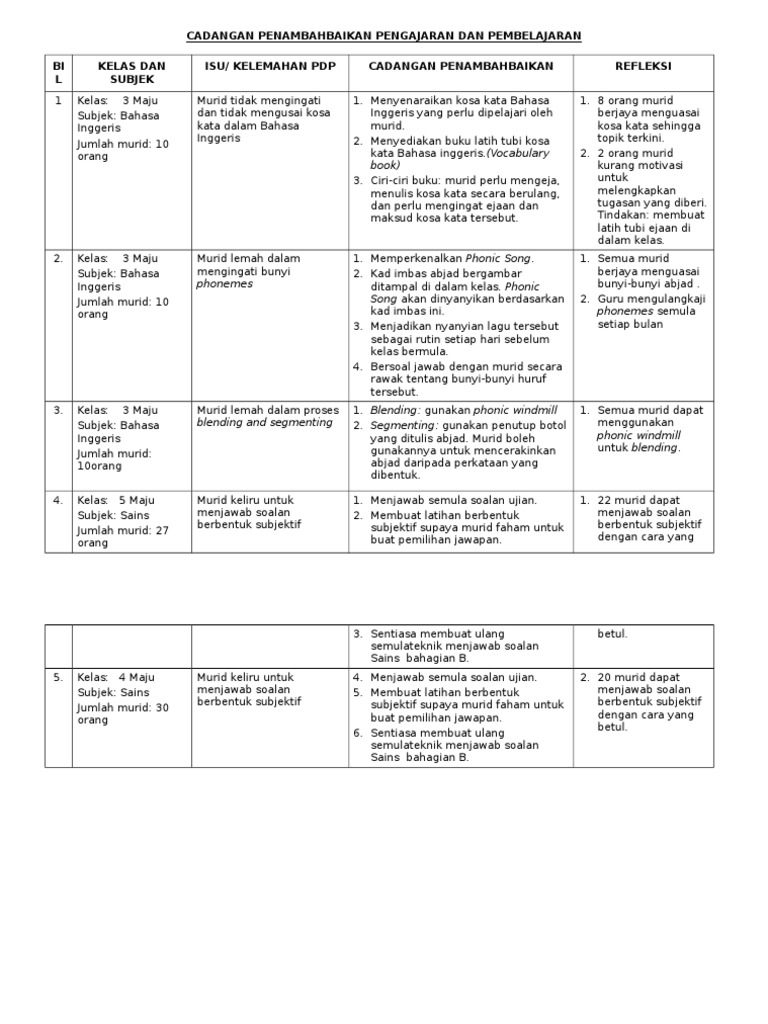 Cadangan Penambahbaikan | PDF
