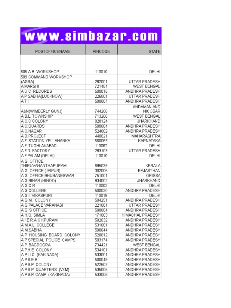 EP:23/Unexplored Bodak Village Of Arunachal Pradesh/East, 44% OFF