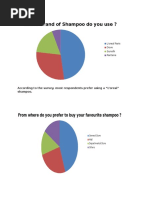 Shampoo Questionnaire | PDF | Brand | Microeconomics