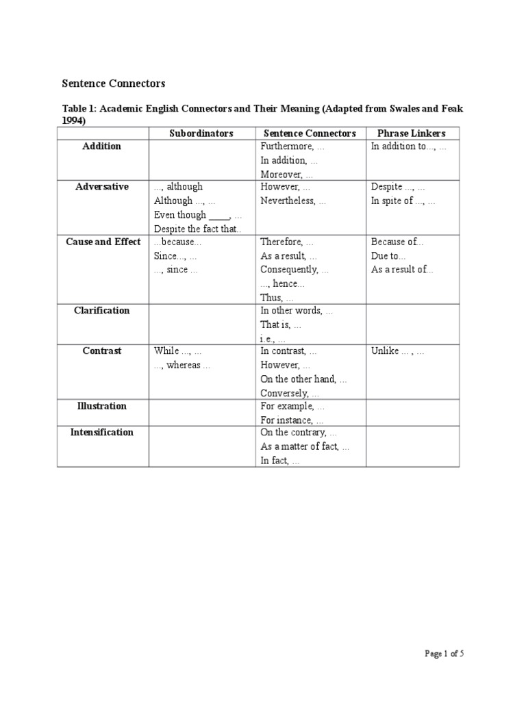 Academic Connectors | PDF | Citation | Sentence (Linguistics)
