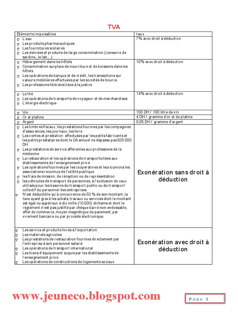 Fiscalité Cours Complet PDF | PDF