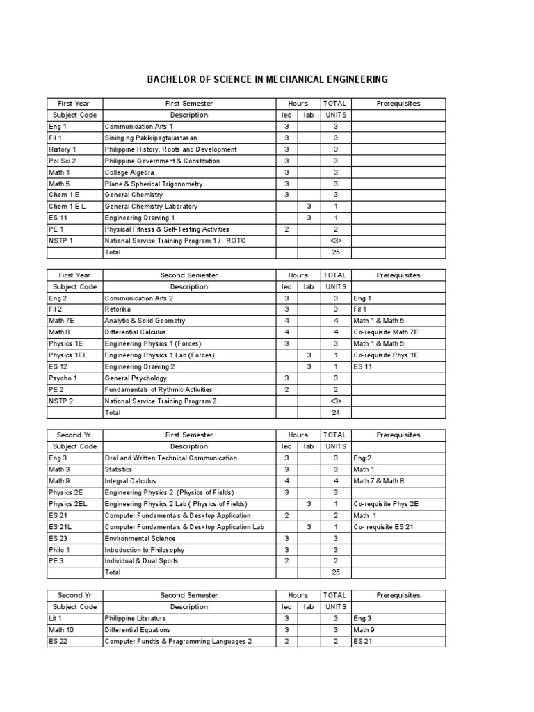 RTU - M.E Prospectus | PDF | Teaching Mathematics | Engineering