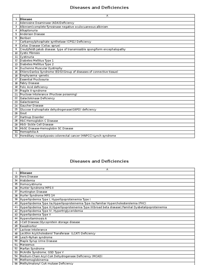 Diseases and Deficiencies - USMLE / COMLEX | PDF | Dominance (Genetics ...