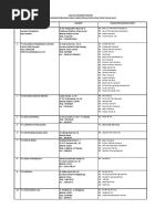 Daftar Obat Sanbe Farma | PDF