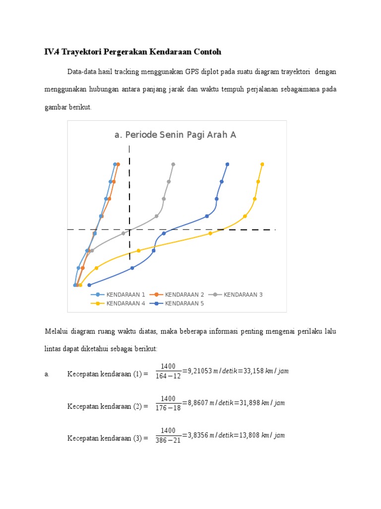Trajektori Pergerakan Kendaraan | PDF | Metode & Bahan Ajar | Komputer