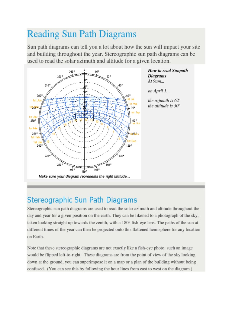 Reading Sun Path Diagrams | PDF | Azimuth | Astronomy