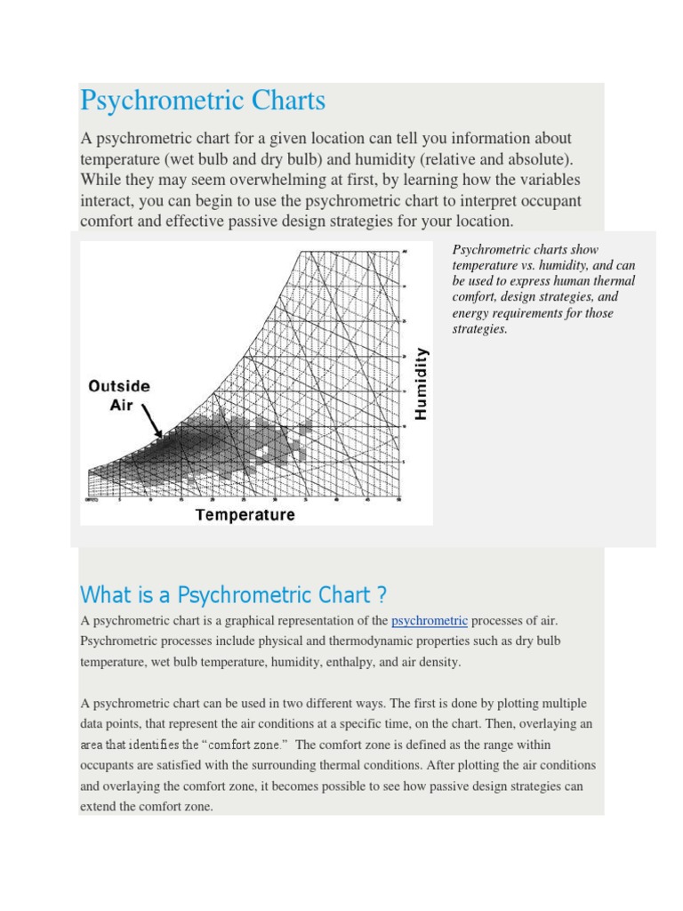Psychrometric Charts | Humidity | Relative Humidity