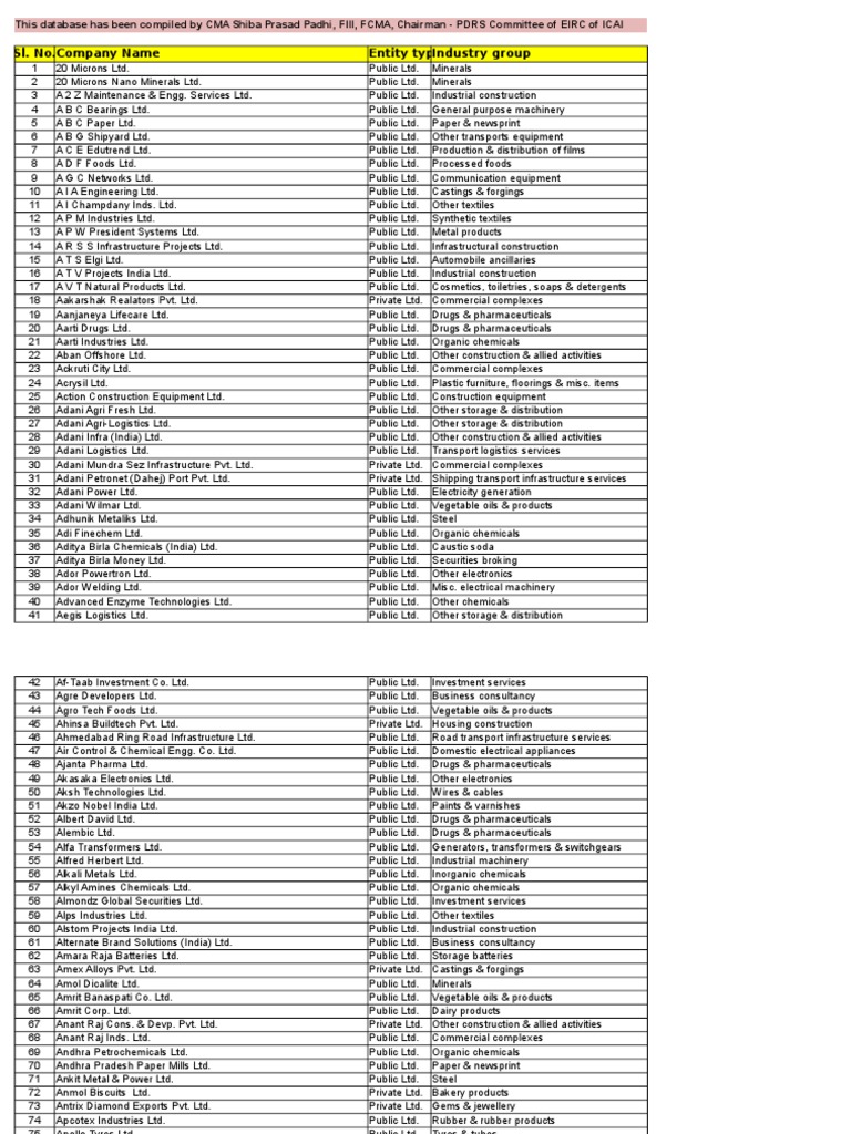 Comprehensive Company Database List | PDF | Technology & Engineering
