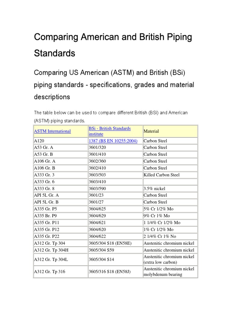 Comparison of ASTM and BSi Piping Standards | PDF | Steel | Pipe (Fluid ...