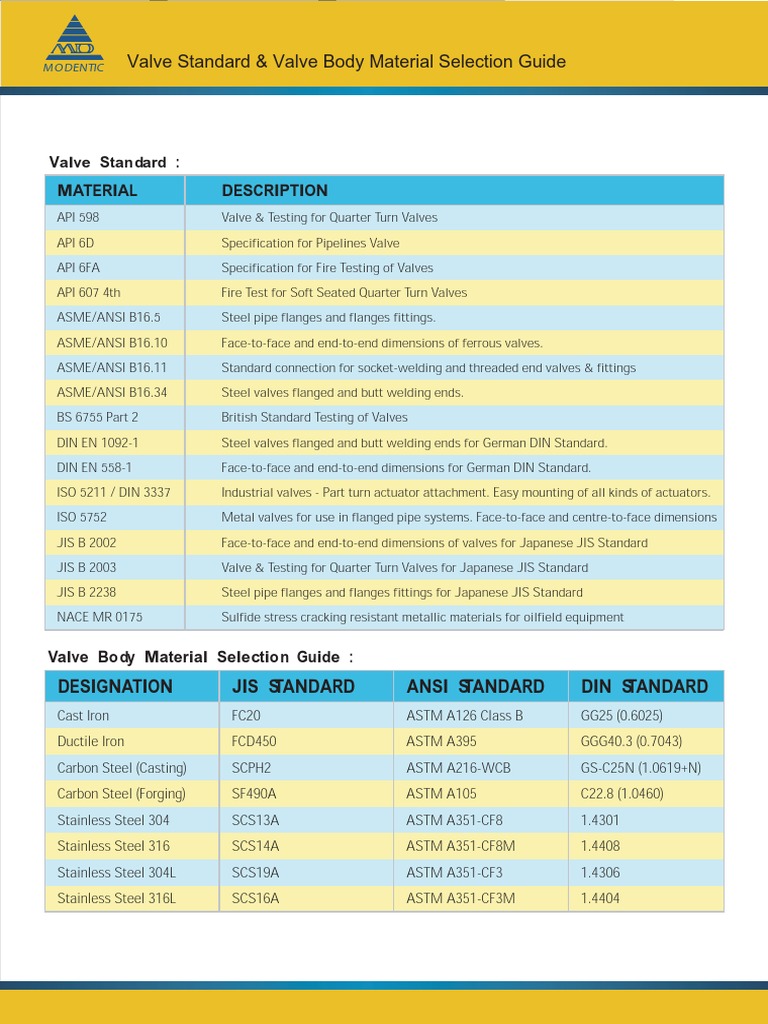 Valve Standard & Valve Body Material Selection Guide | PDF
