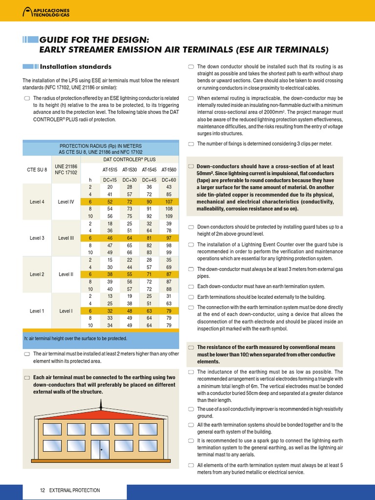 Guide for Design - Early Streamer Emission Air Terminals | Electrical ...