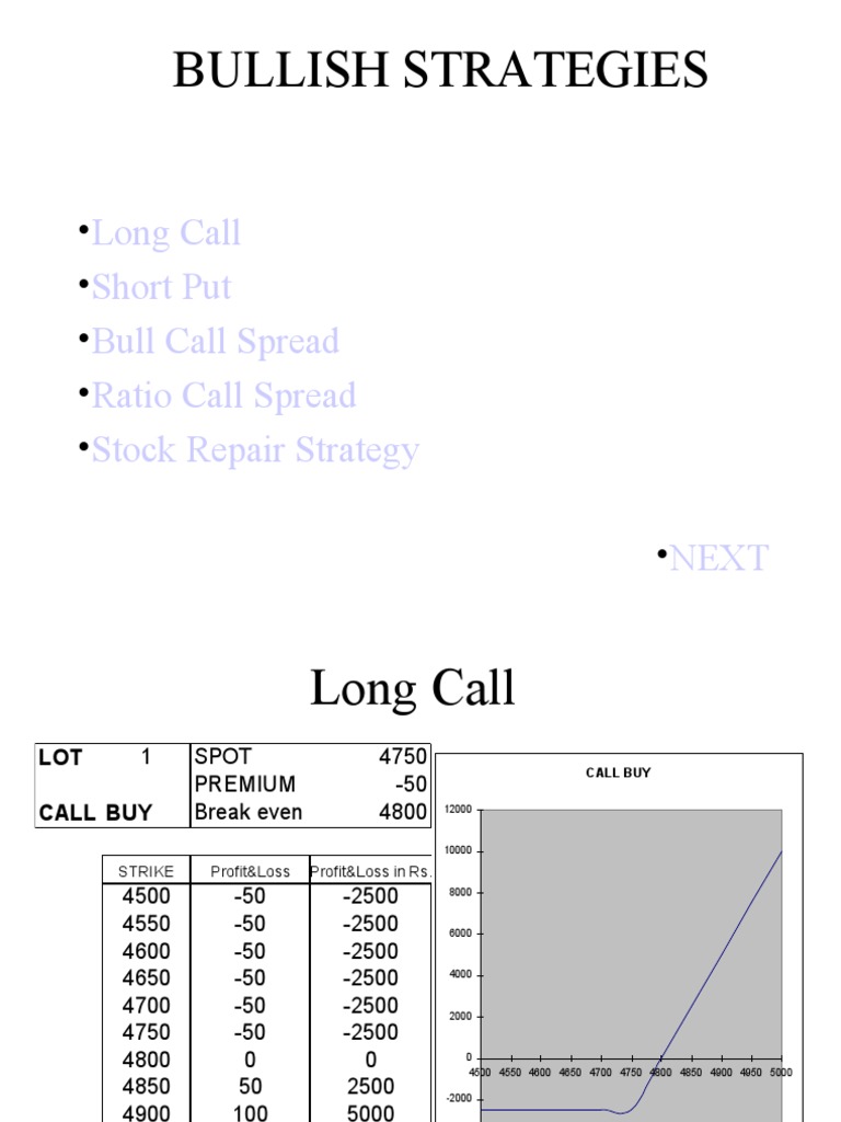 Bullish Strategies: Long Call Short Put Bull Call Spread Ratio Call ...