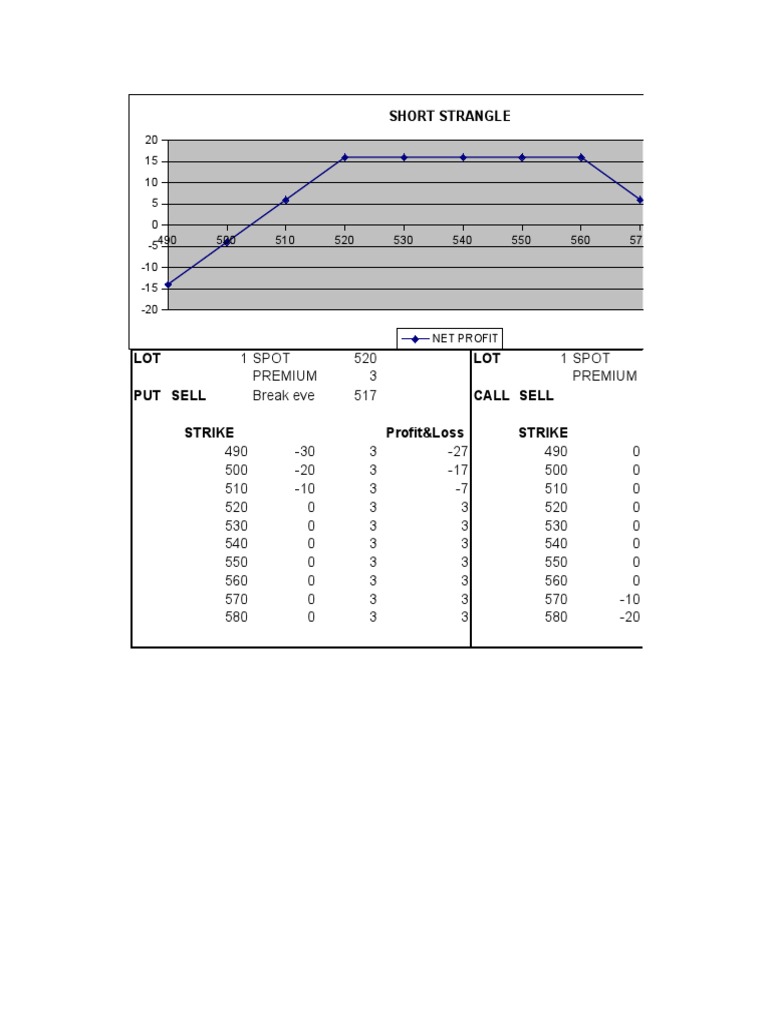 Options Trading Short Strangle Analysis | PDF