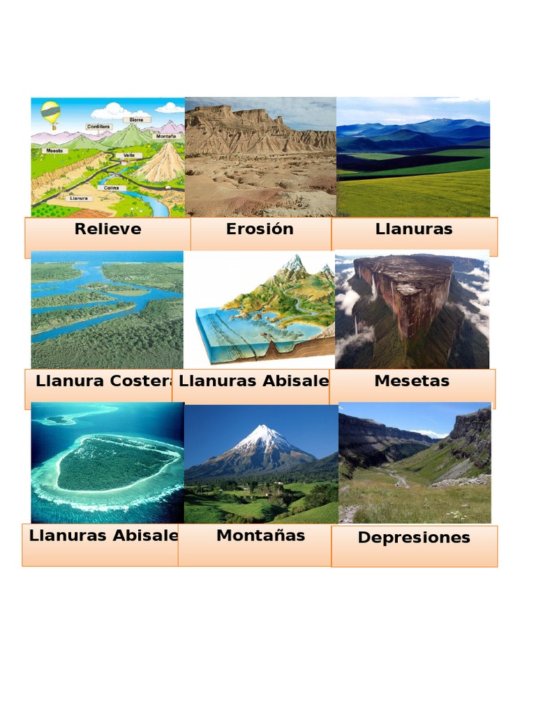 Tipos de Relieve en México | PDF