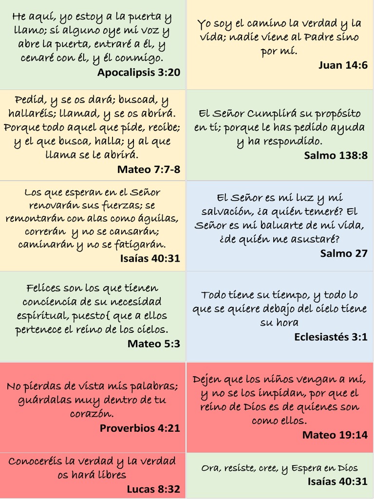 Citas Biblicas Católicas | PDF | Biblia | Teología