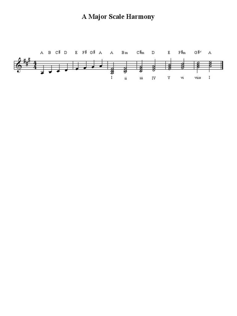 A Major Scale Harmony | PDF