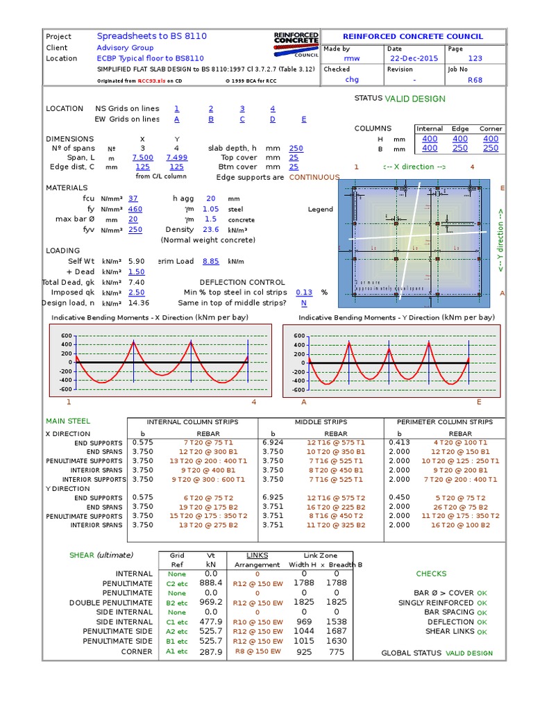 Concrete Simplified Flat Slabs Tables BS 8110 ...