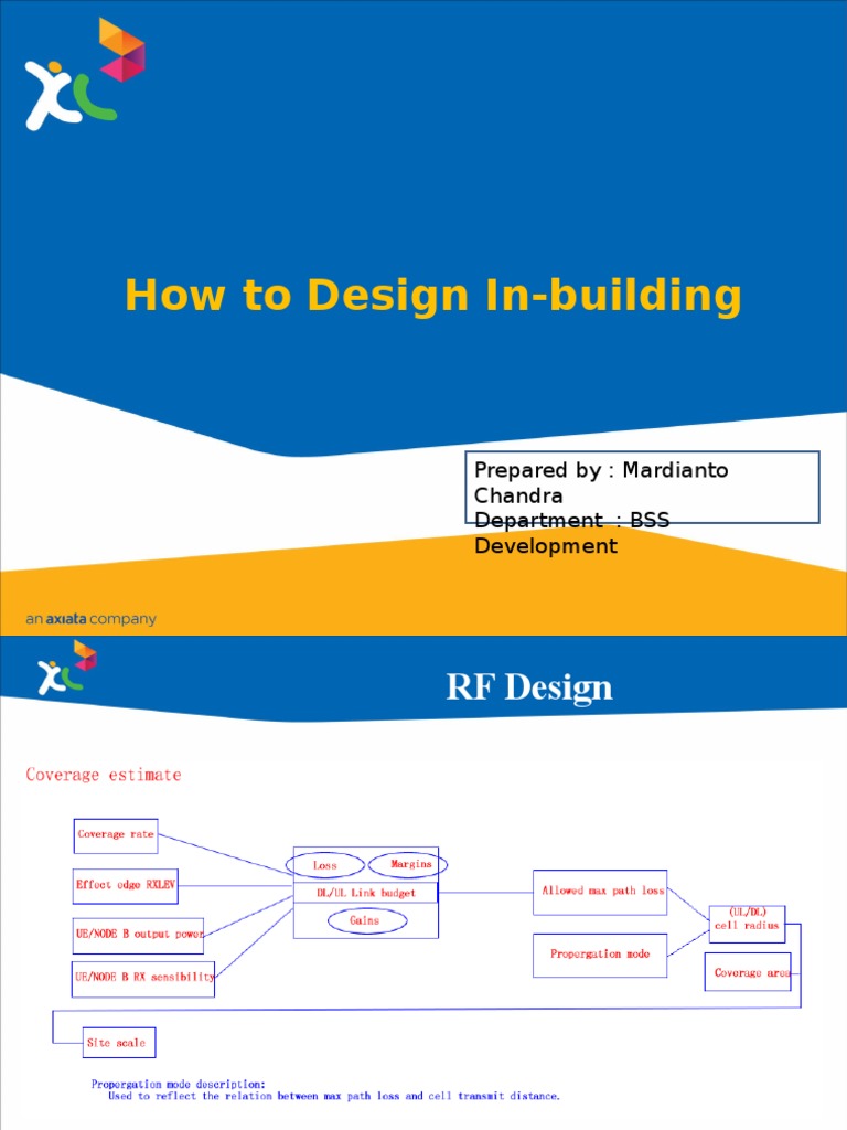 In-Building BSS Design Guide | PDF | Telecommunications Engineering | Waves