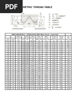 BSW - Whitworth Thread Chart - British Metrics | PDF | Equipment ...