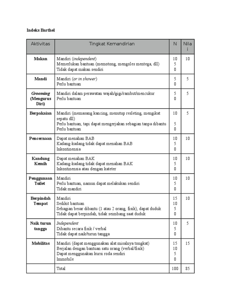 Indeks Barthel | PDF | Pengembangan Diri | Gaya Hidup