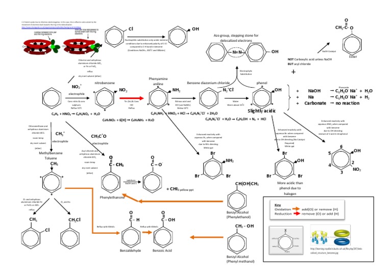 Benzene Flow Chart For Alevel Chemistry | PDF