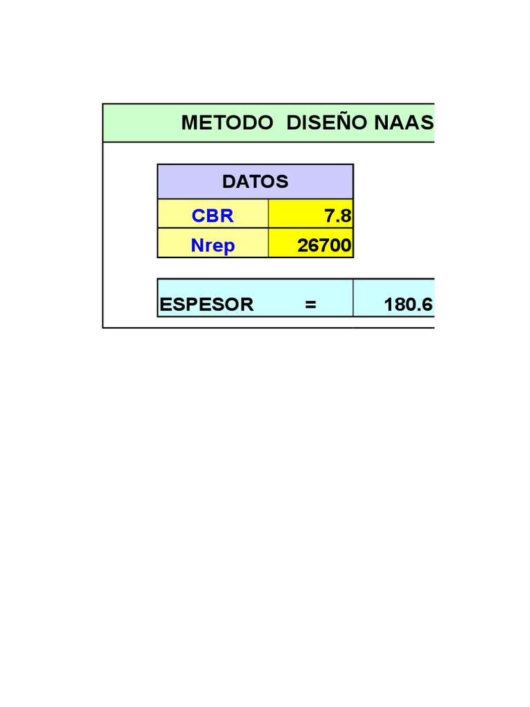 Metodo Naasra | PDF