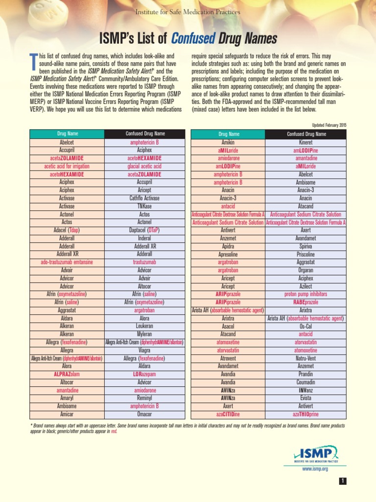 Confused Drug Names-IsMP | PDF | Medicinal Chemistry | Rtt