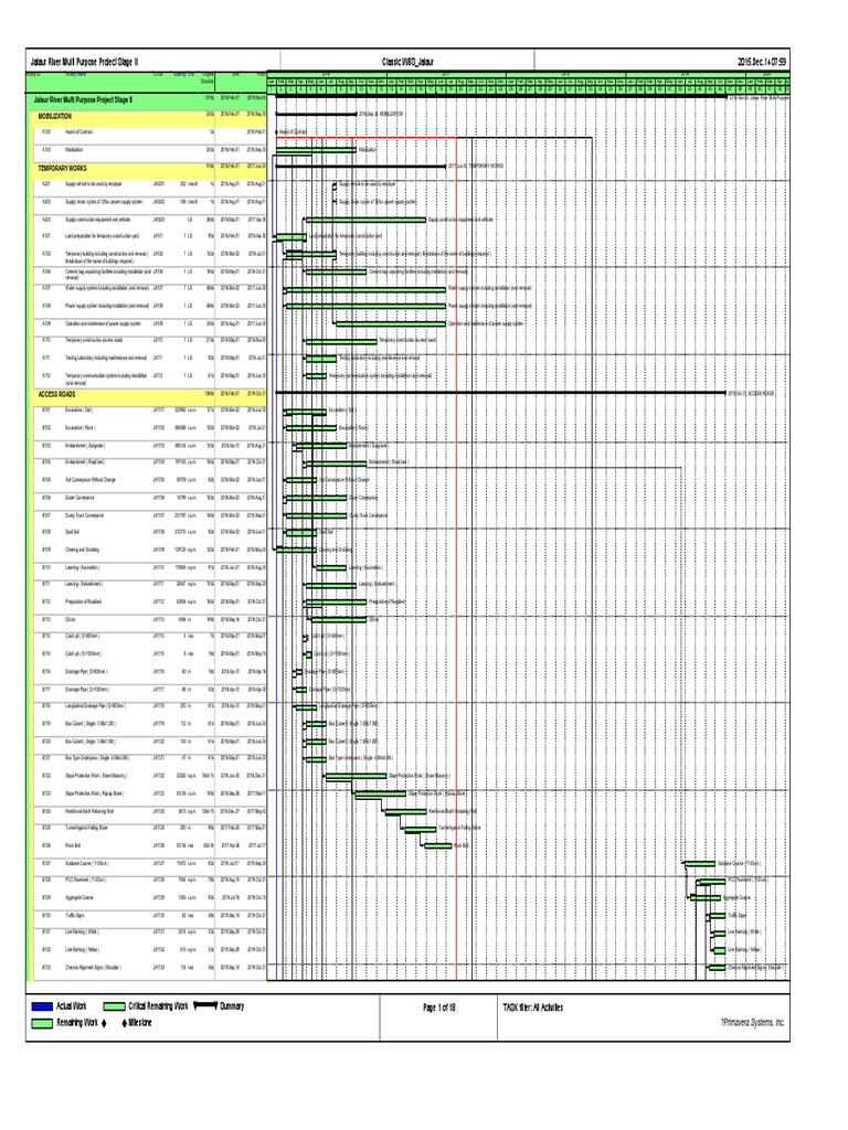 RCC Dam PJ Schedule Sample | PDF | Spillway | Dam