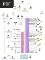 The Royal Arch Exaltation Ceremony | PDF | Freemasonry | Babylonian ...