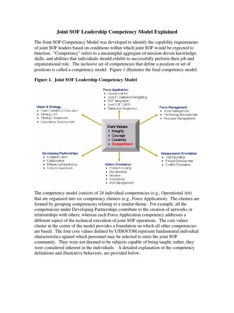 Sof Competency Model Asof30mar2010 | PDF | Competence (Human Resources ...