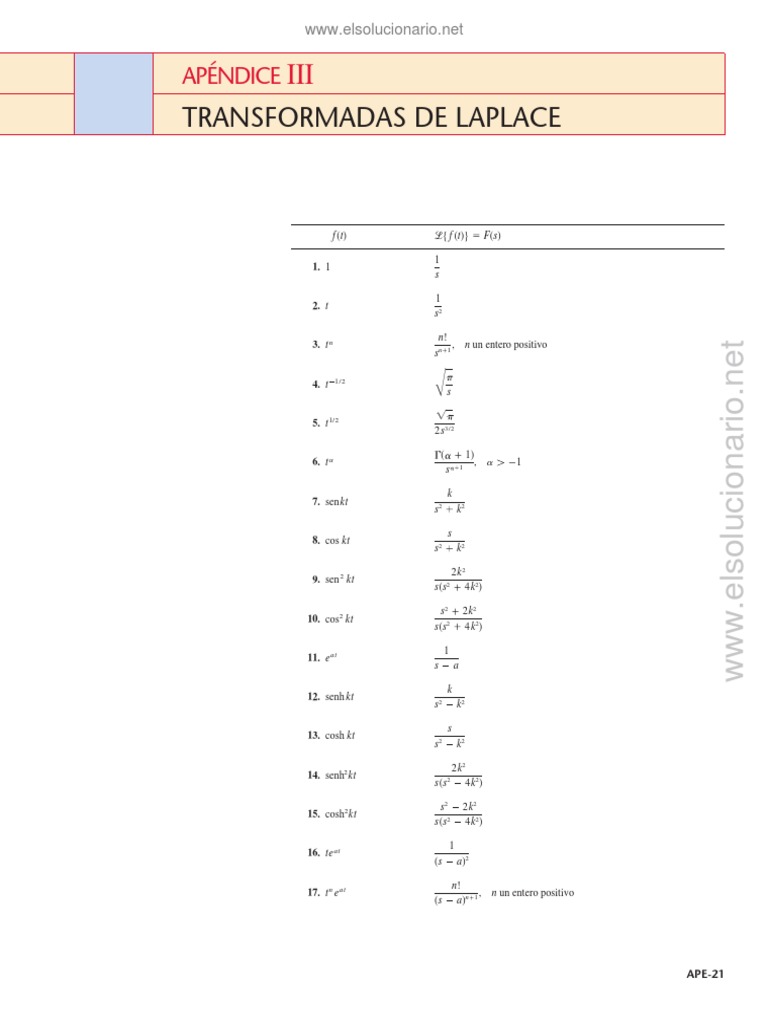Transformadas de Laplace: Apéndice | PDF | Teaching Methods & Materials
