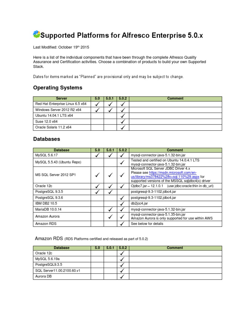 Supported Platforms For Alfresco Enterprise 5.0.x | PDF | Oracle Database | My Sql